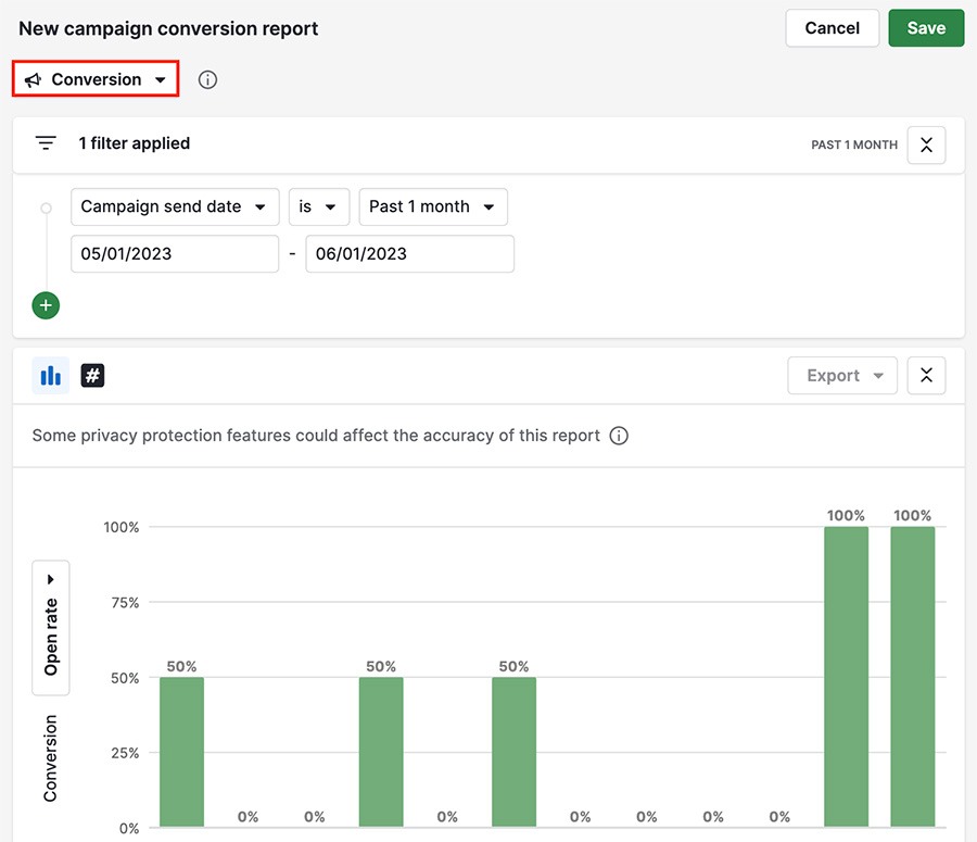 Campaigns Insights - Knowledge Base | Pipedrive